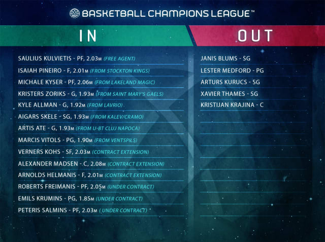 VEF Riga Transfer Watch | FIBA Basketball