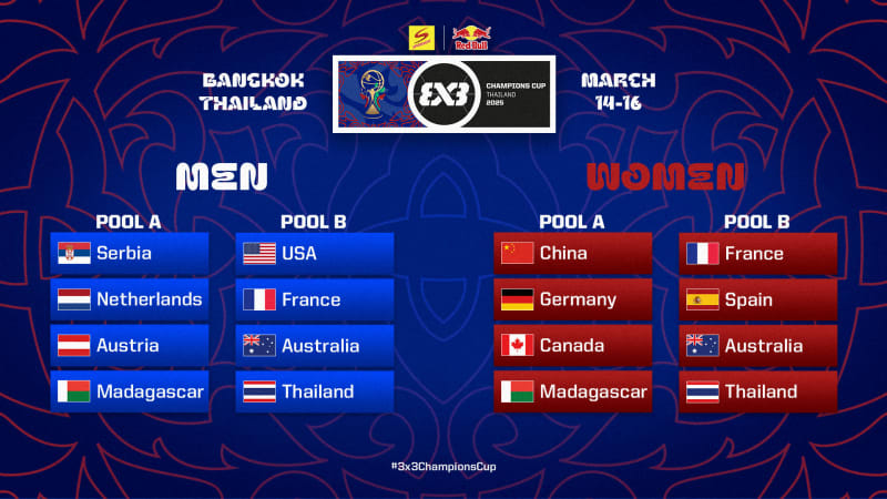 Pools announced for FIBA 3x3 Champions Cup 2025