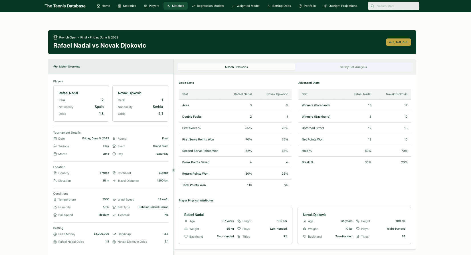 The Tennis Database - World's Best Tennis Analytics & Betting Platform