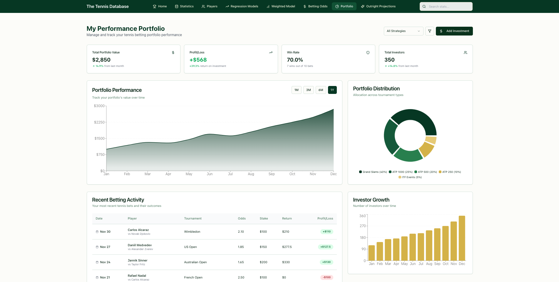 The Tennis Database - World's Best Tennis Analytics & Betting Platform
