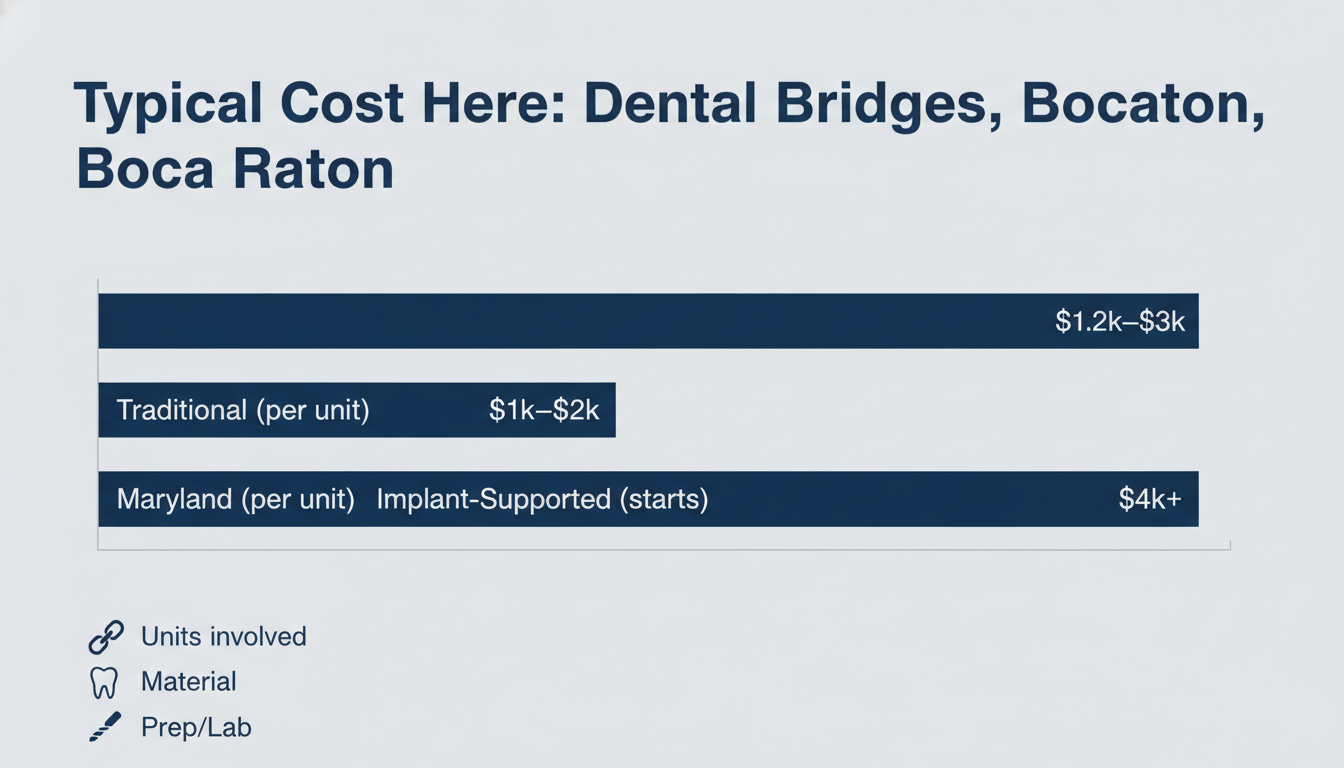 dental bridges boca raton | Dental and Facial Aesthetics of South Florida