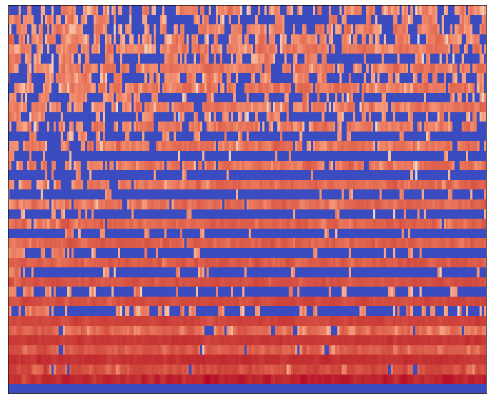 GitHub - IRMIOT/FSC22: Forest-specific sound dataset under 27 classes