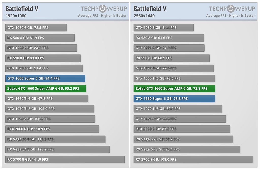Nvidia GTX 1660 SUPER Resmi Dirilis, Upgrade Besar Pada Harga Yang ...