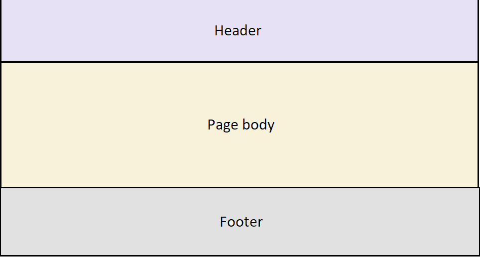 What Are Renderings In Sitecore