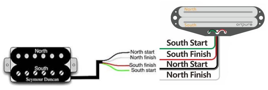 HHH, 1 vol, 1 tone, push pull pots for beginner | GuitarNutz 2