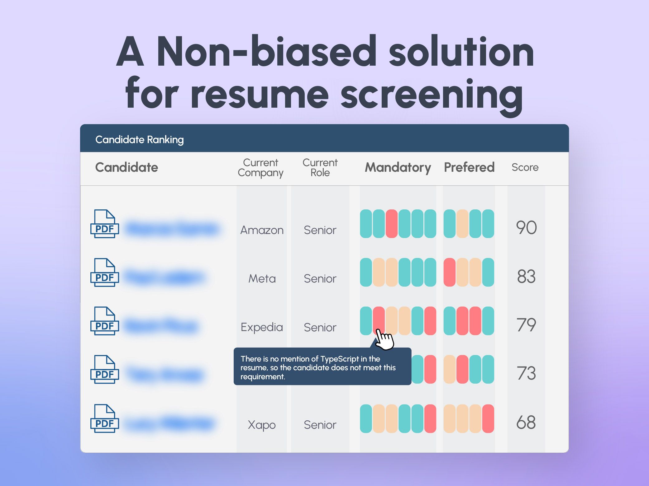 A Non-Biased Solution for Resume Screening | Blog | Brainner