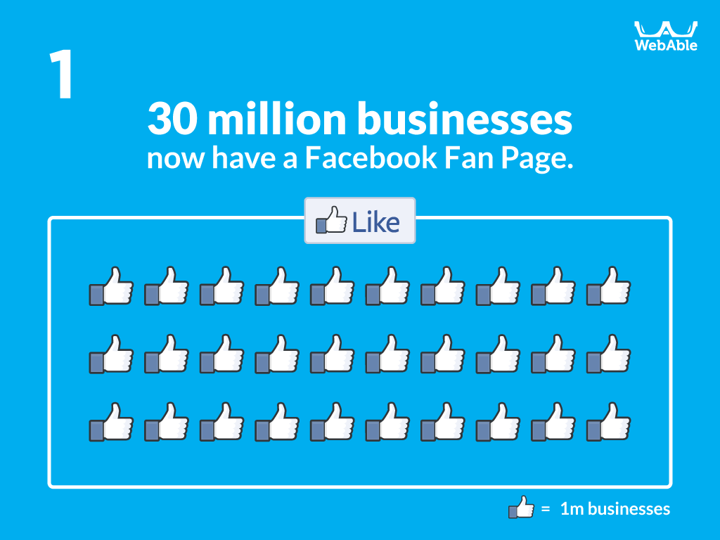 25 Facebook Marketing Facts You Need To Know | Bable Blog | WebAble ...