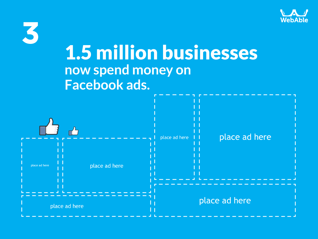 25 Facebook Marketing Facts You Need To Know | Bable Blog | WebAble ...