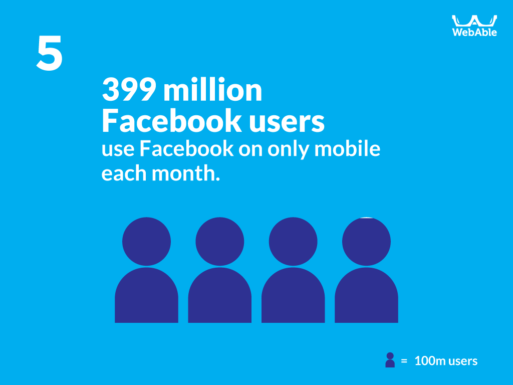 25 Facebook Marketing Facts You Need To Know | Bable Blog | WebAble ...