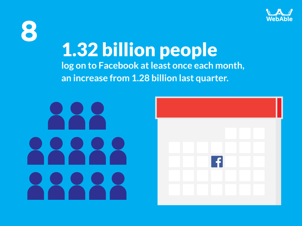 25 Facebook Marketing Facts You Need To Know | Bable Blog | WebAble ...