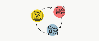 Digital Prototyping - tools, definition, examples | Boldare