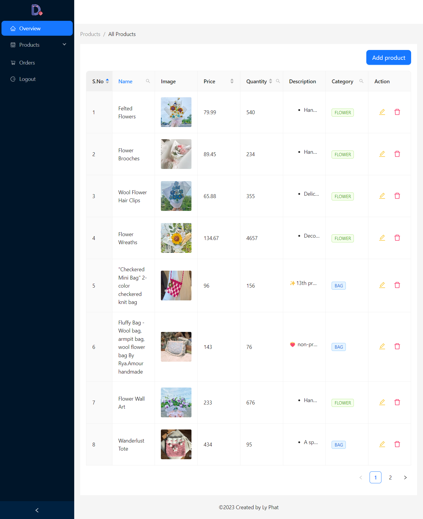 GitHub - xiaojiudev/ct449_dashboard