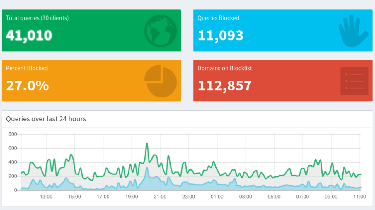 Pi Hole Setup On Raspberry Pi Zero Deadlypenguin 