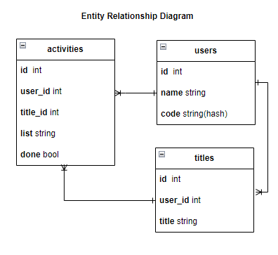 GitHub - Yasinqurni/TodoList_nodejs