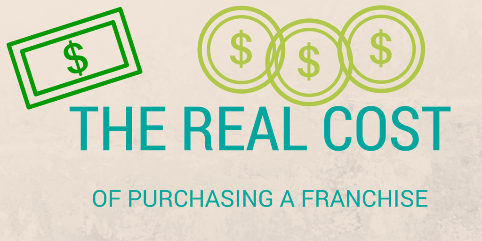 The Real Cost of Owning a Franchise - Fortman Spann Law Firm