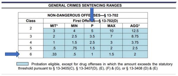 Phoenix, AZ DUI / Aggravated DUI Attorney | Lelli Law Firm