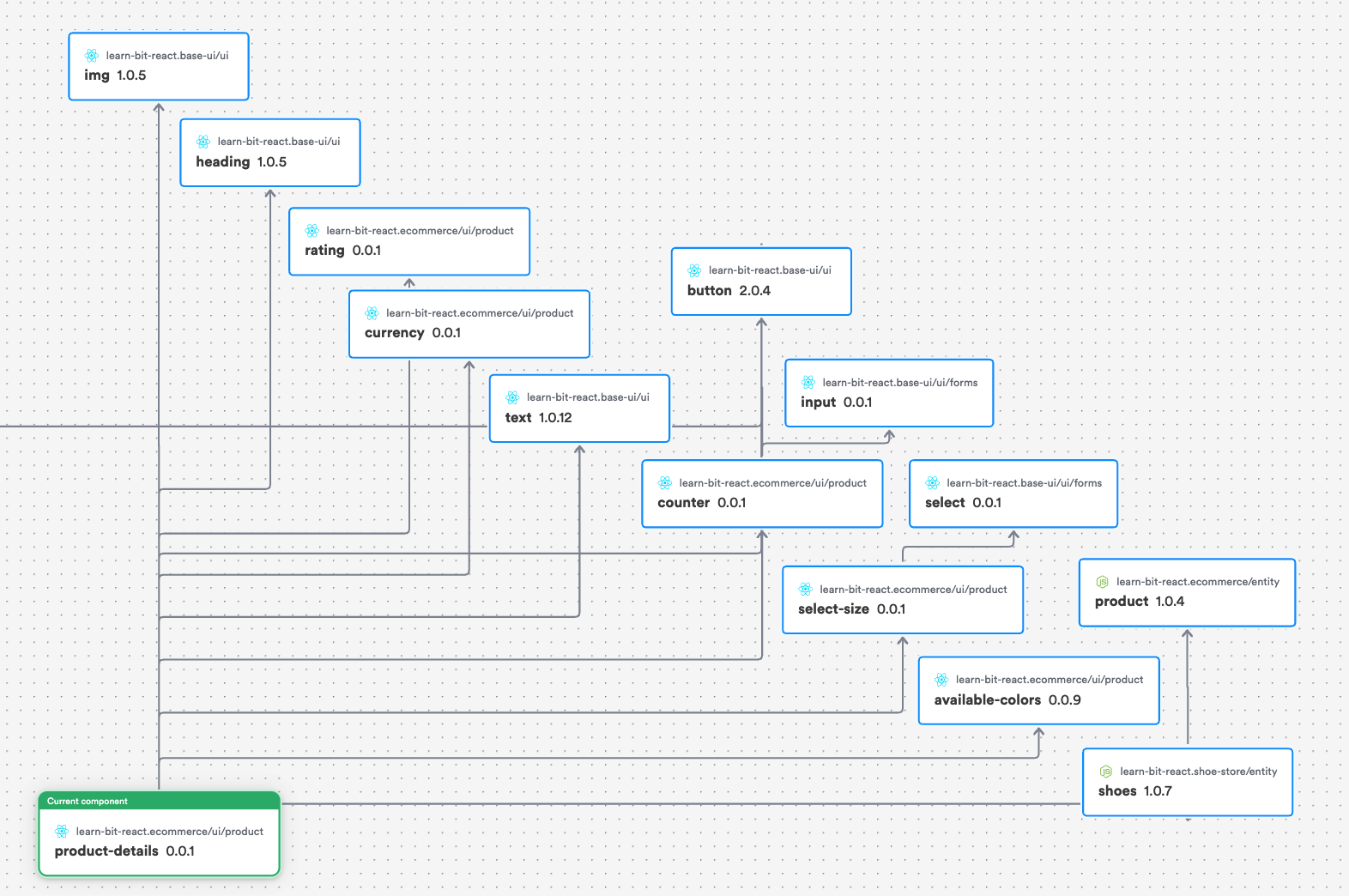 Building an ecommerce Product details component