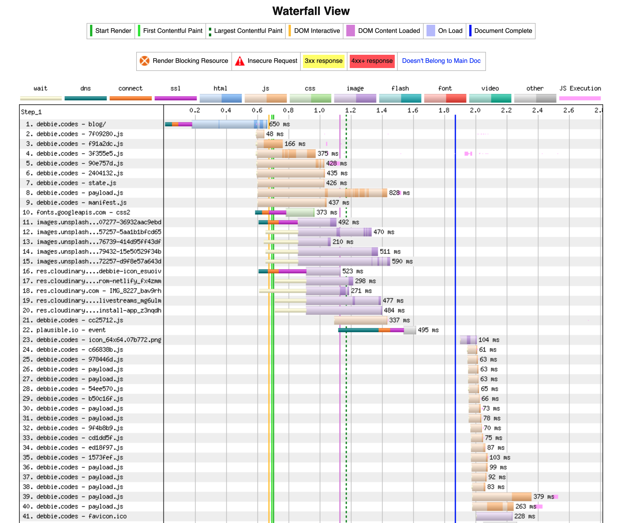 Improve Performance with Nuxt Image · Debbie Codes