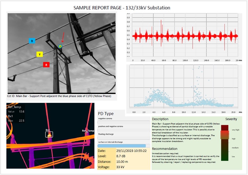 Partial Discharge Detection with Acoustic Imaging | Red Current UK