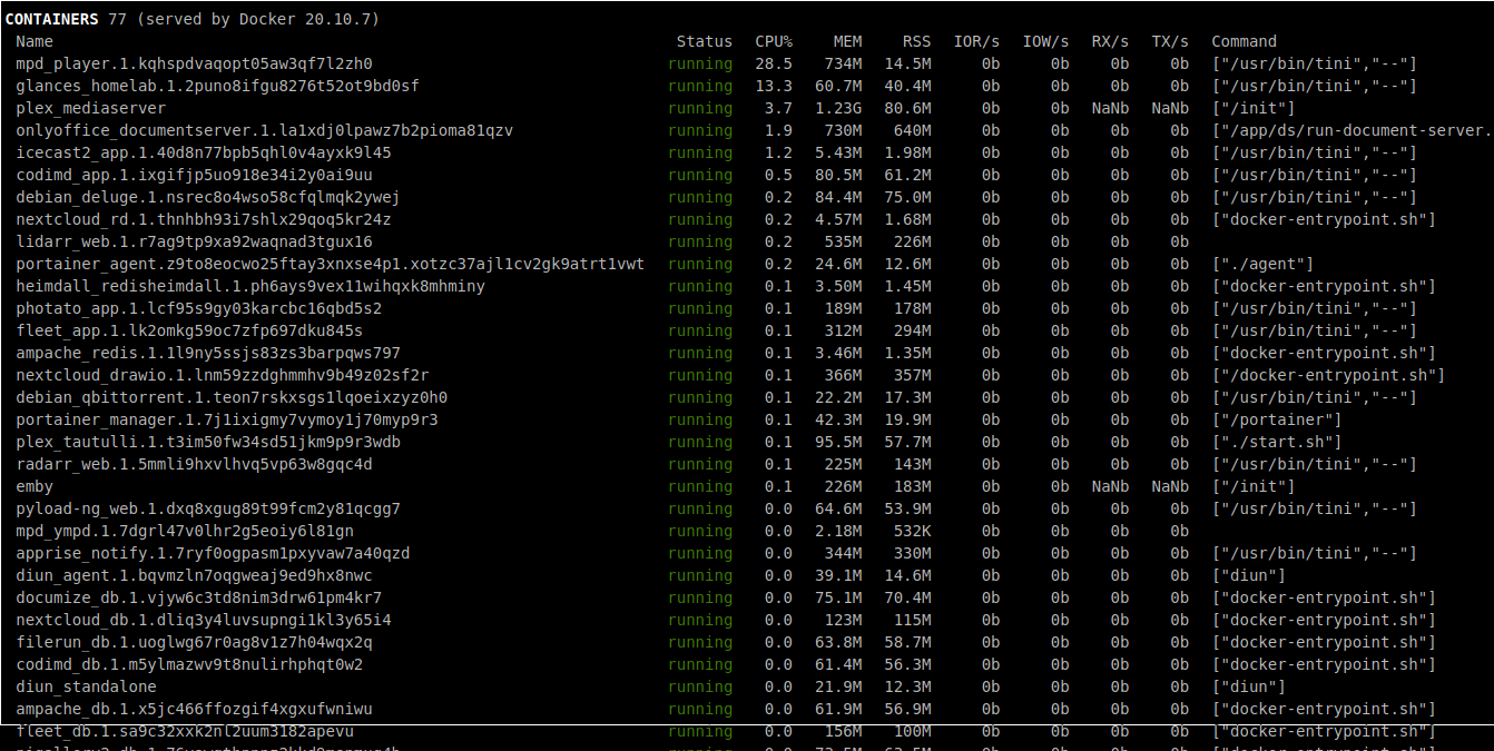 Docker container monitoring only show half command? · Issue #1912 ...