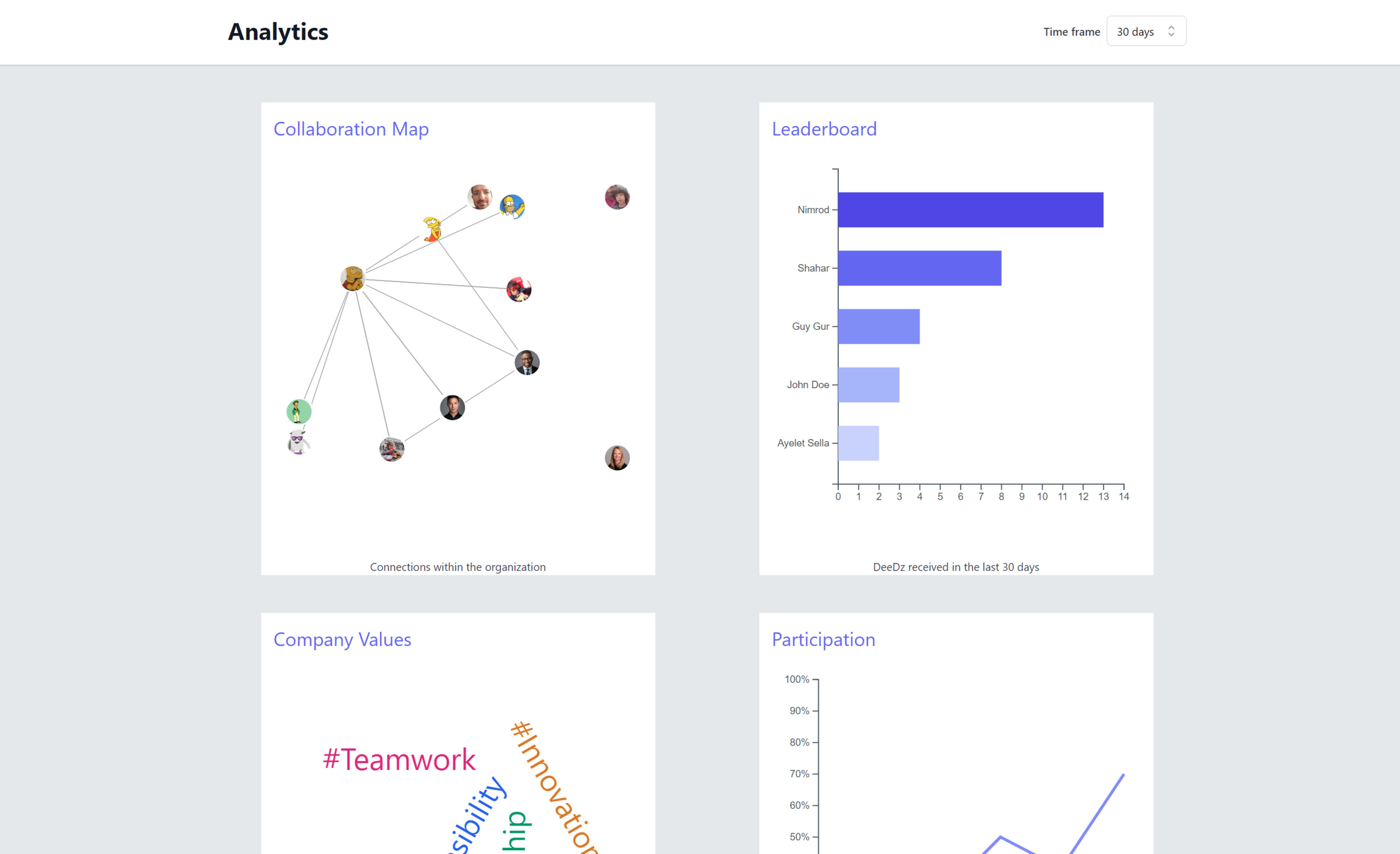 DeeDz | Unleash your employee’s kindness.