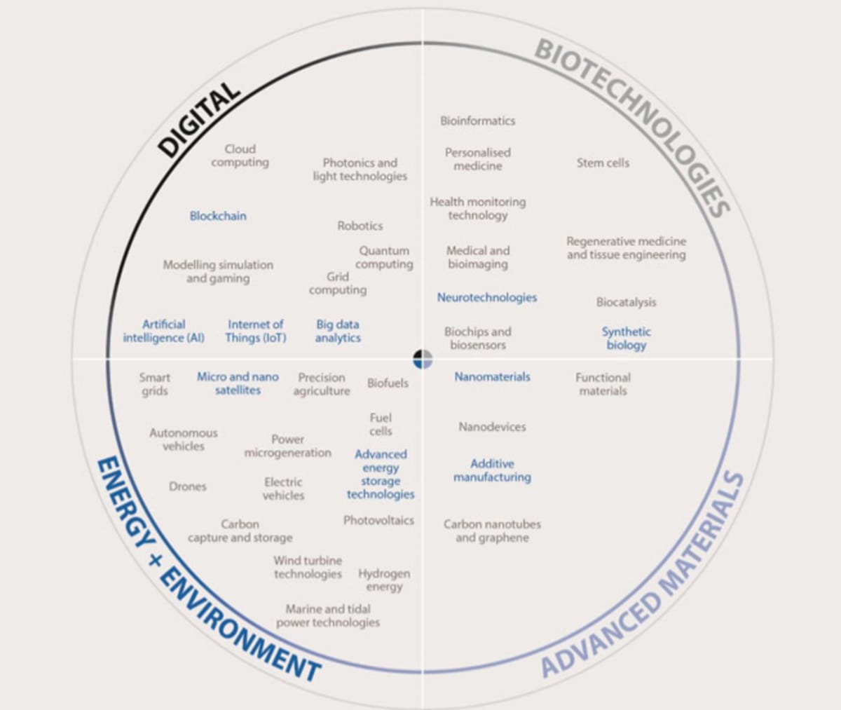 OECD wünscht mehr Open Science Data