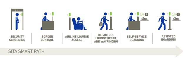 Das Gesicht als Boarding-Karte bei der Swiss