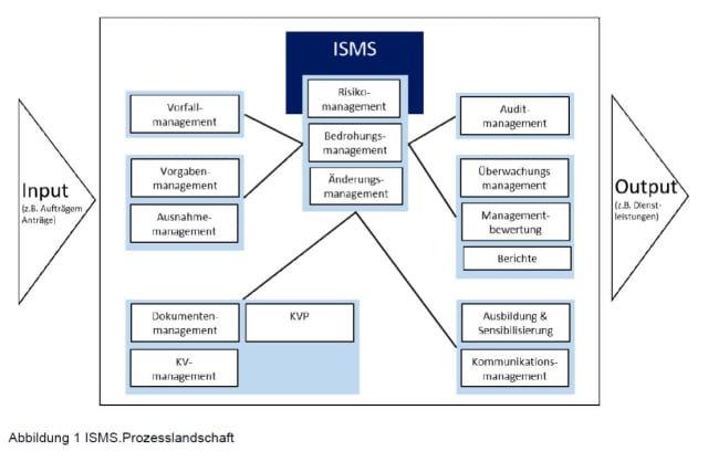 ISMS-Probleme: Warum gelangen kritische Bundesdaten zu IT-Dienstleistern?