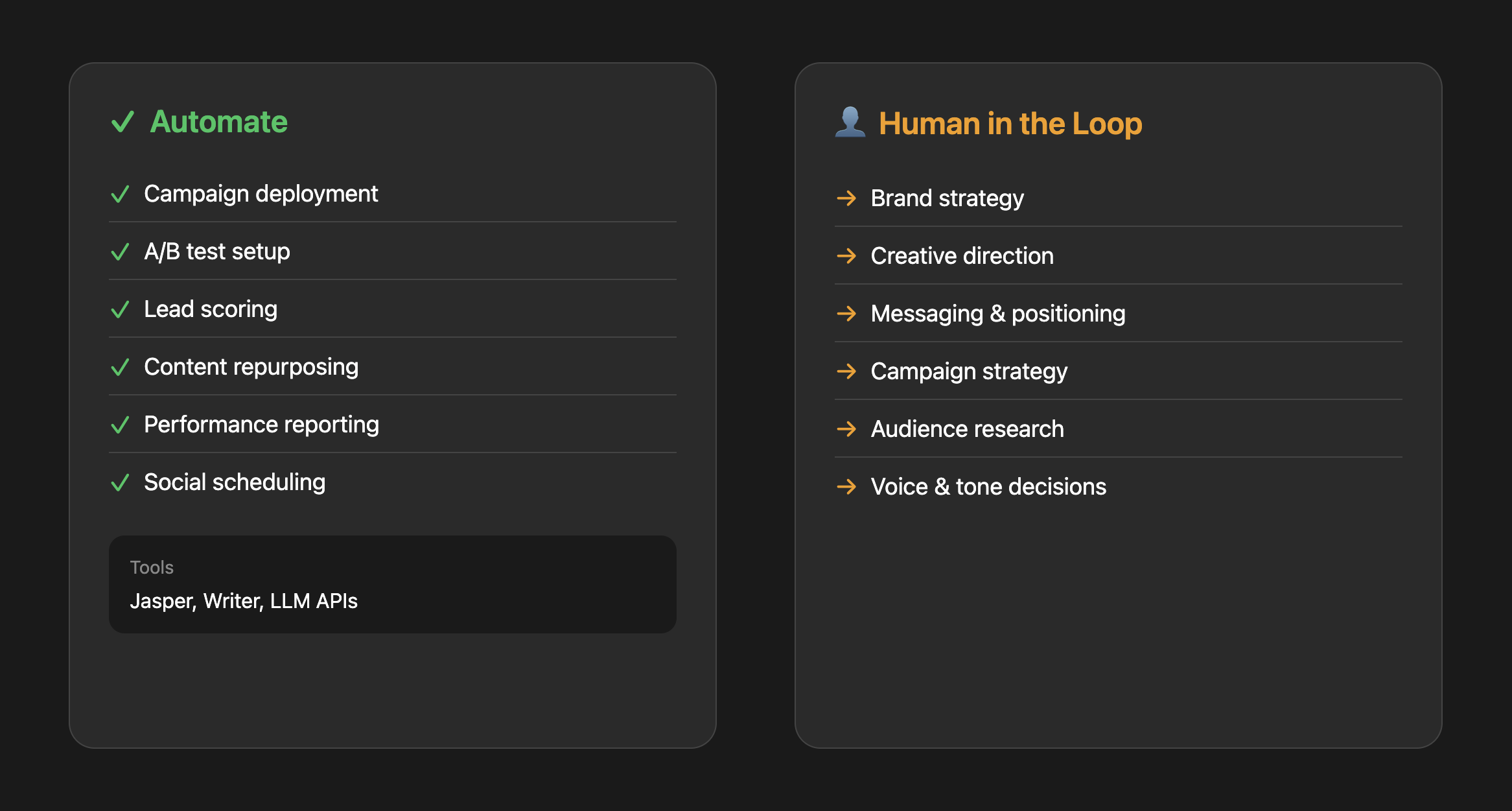 What Startups Can Automate with AI in 2026: A Practical Guide | Definite