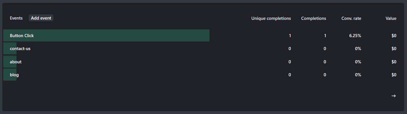 Fathom Analytics with SvelteKit - Scott Spence