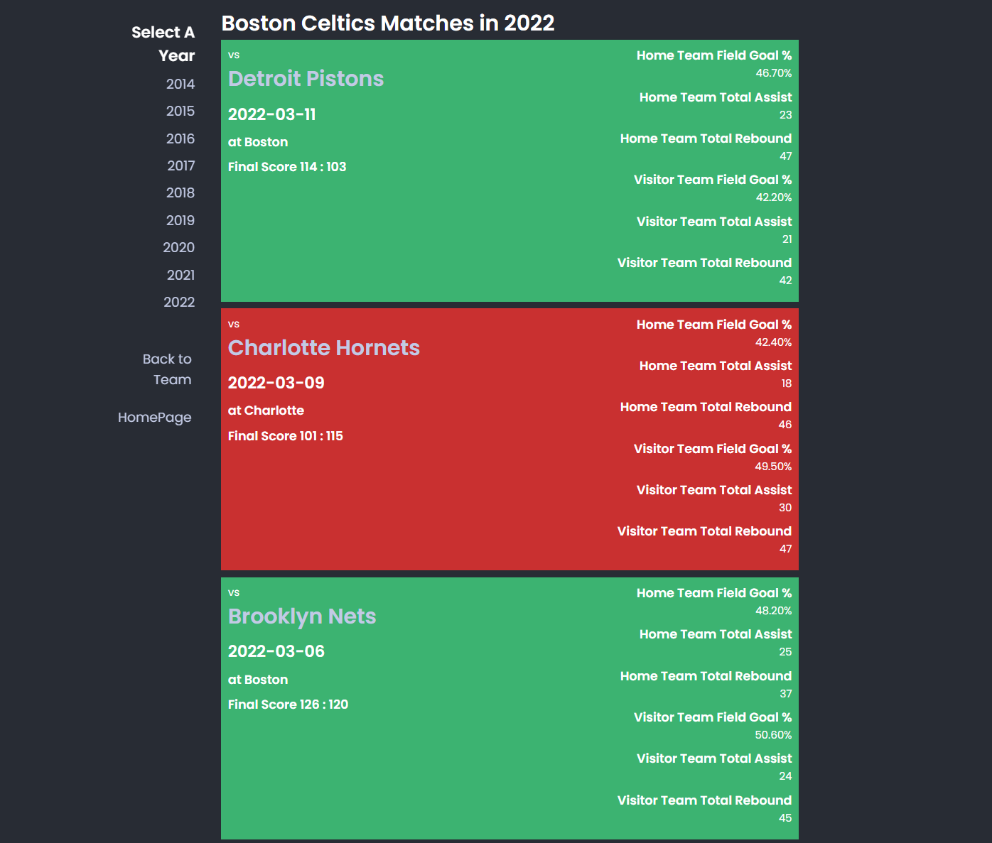 GitHub - ZOZO-coding/nba-dashboard: A full stack nba game result and ... GitHub - ZOZO-coding/nba-dashboard: A full stack nba game result and ...