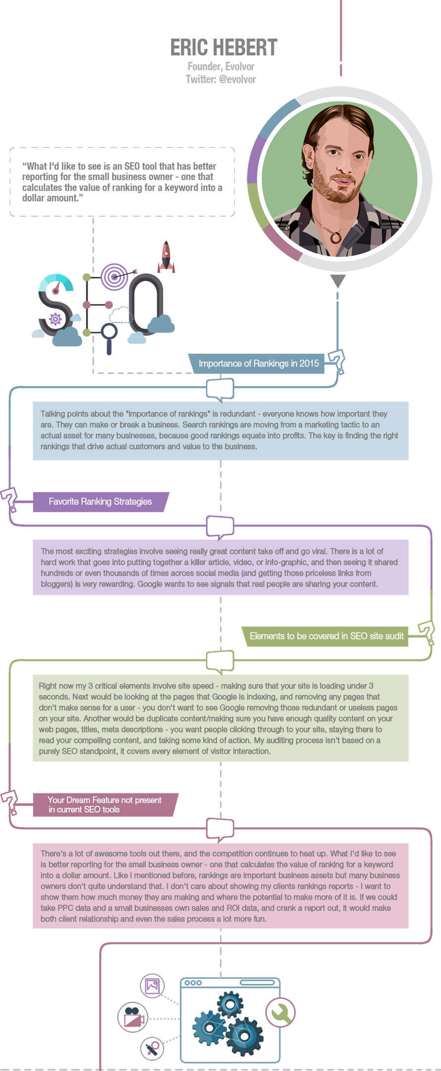 The Future Of SEO- What Industry Experts Think | RankWatch