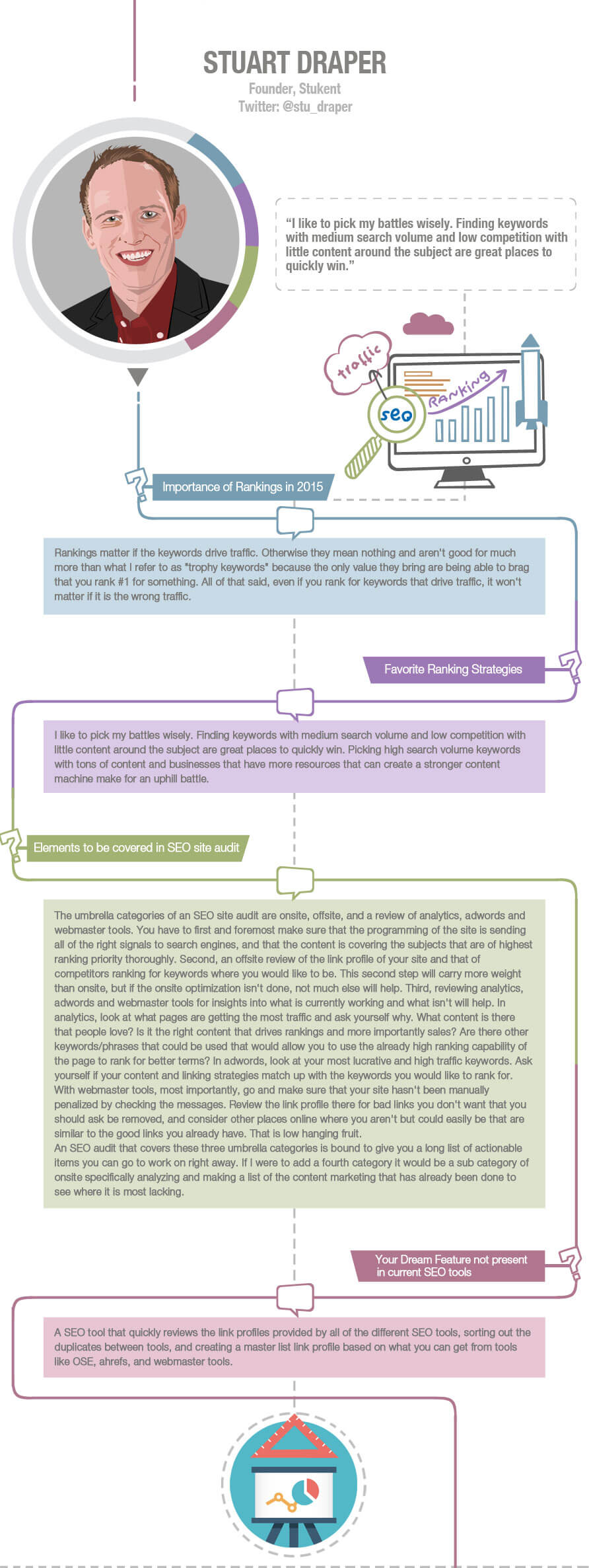 The Future Of SEO- What Industry Experts Think | RankWatch