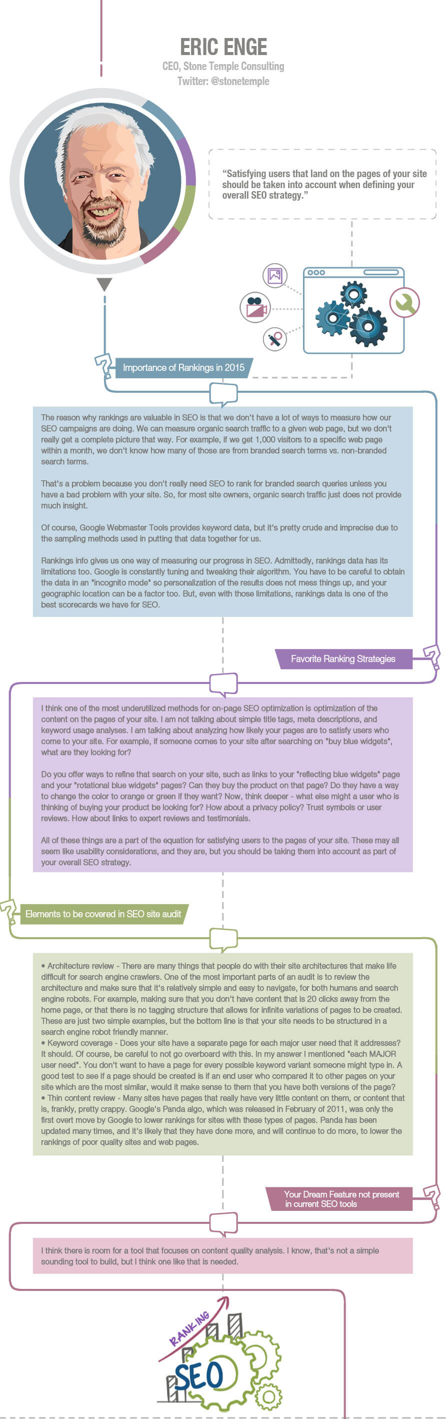 The Future Of SEO- What Industry Experts Think | RankWatch