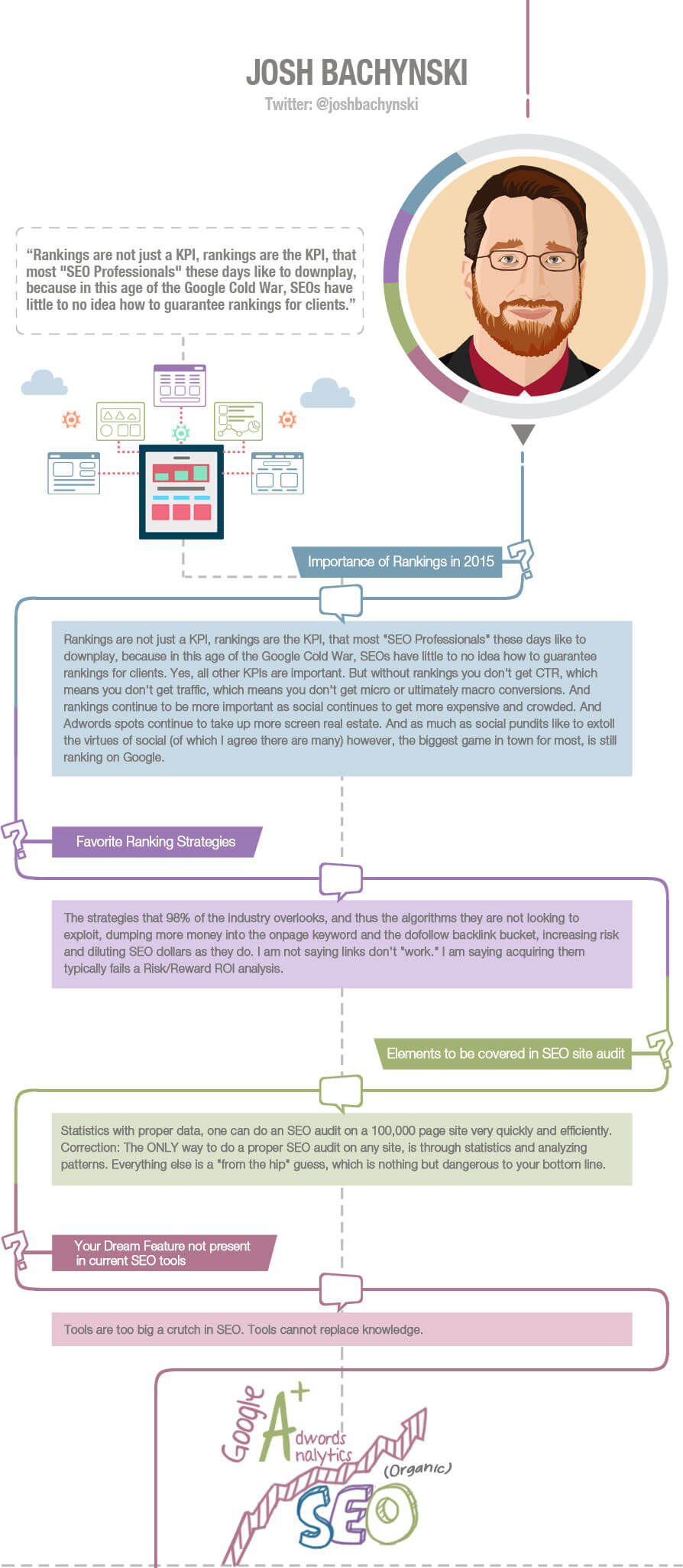 The Future Of SEO- What Industry Experts Think | RankWatch