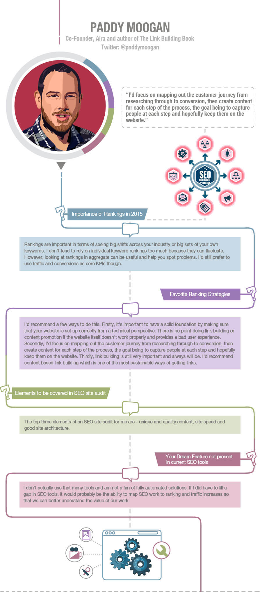 The Future Of SEO- What Industry Experts Think | RankWatch
