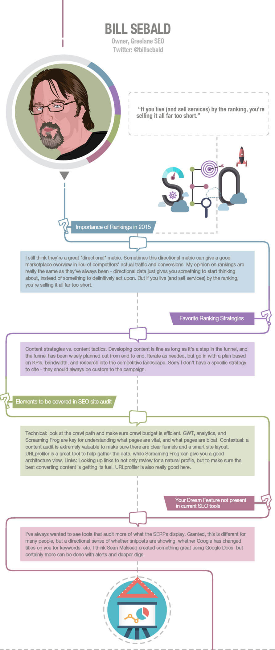 The Future Of SEO- What Industry Experts Think | RankWatch
