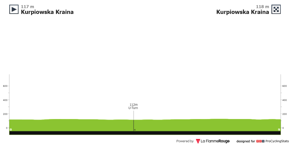 Etappe 3 (TTT) - Tour de Kurpie 2024 | TOUR