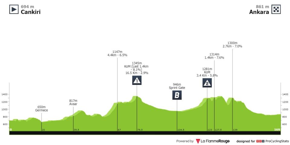 Etappe 4 - Tour of Routhe Salvation 2024 | TOUR