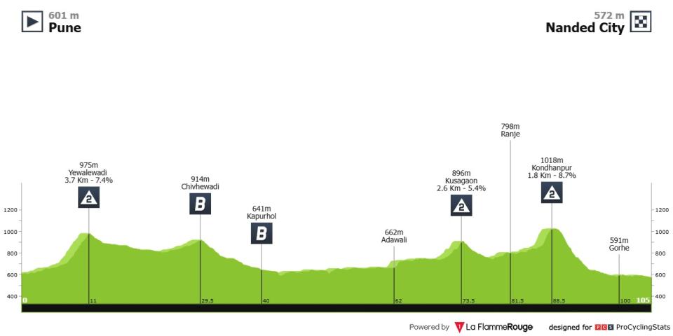 Indien: Pune Grand Tour 2026 | TOUR