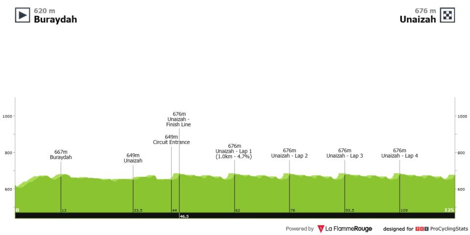 Asian Continental Championships MU - Road Race - Asian Continental ...