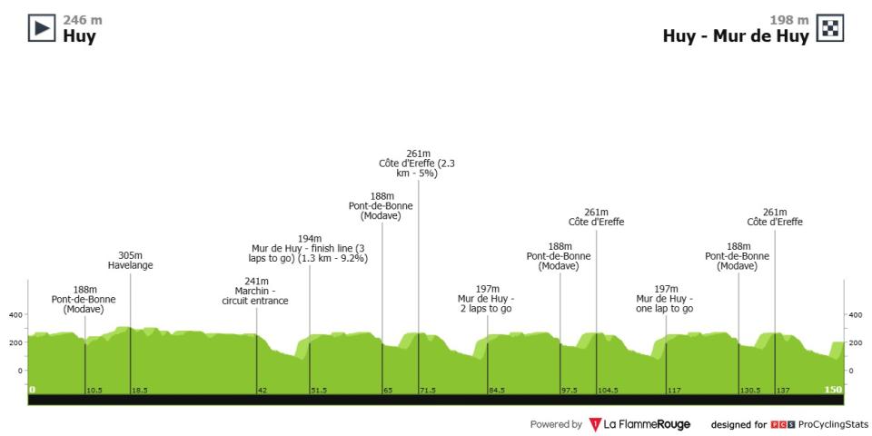 Mur de Huy Classic - Mur de Huy Classic 2026 | TOUR