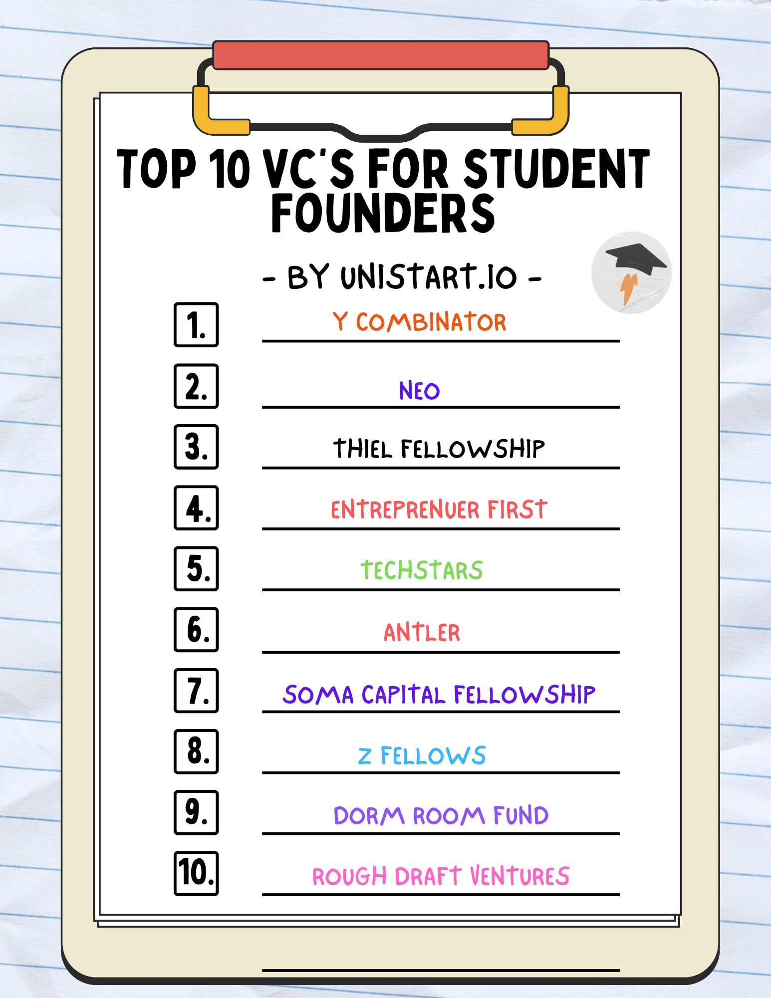 Top 10 VCs for Student Founders