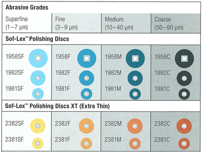 Sof-lex Extra Thin disque à polir 9,5 mm super-fine - denta.be