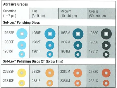 Sof-lex XT Pop-on assortiment - denta.be