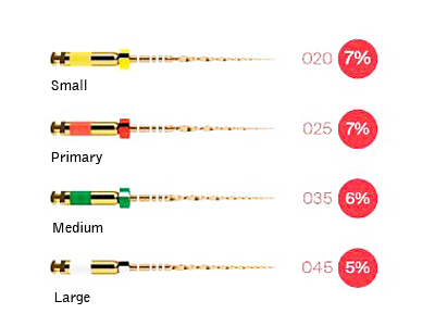 Wave One Gold file primary 25 mm 756 - denta.be