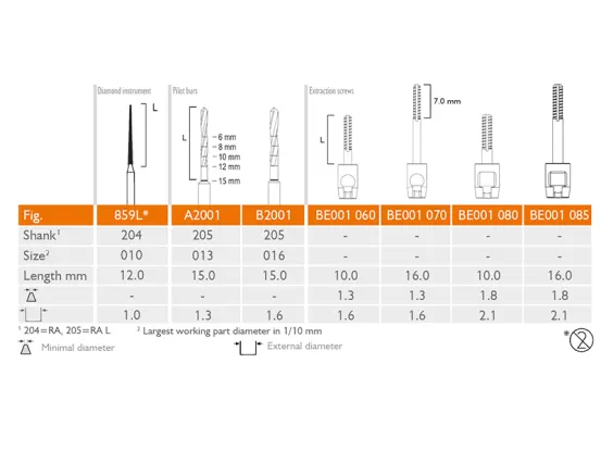 Benex®-Control - denta.be