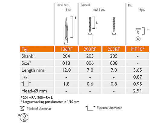 Master-Pin-Control - denta.be