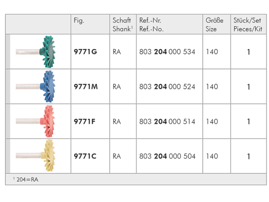 LUS06 LUSTER® Intraoral Twist Kit - denta.be