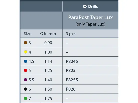 Parapost Taper Lux boren nr. 6 Ø 1,50 mm zwart - denta.be
